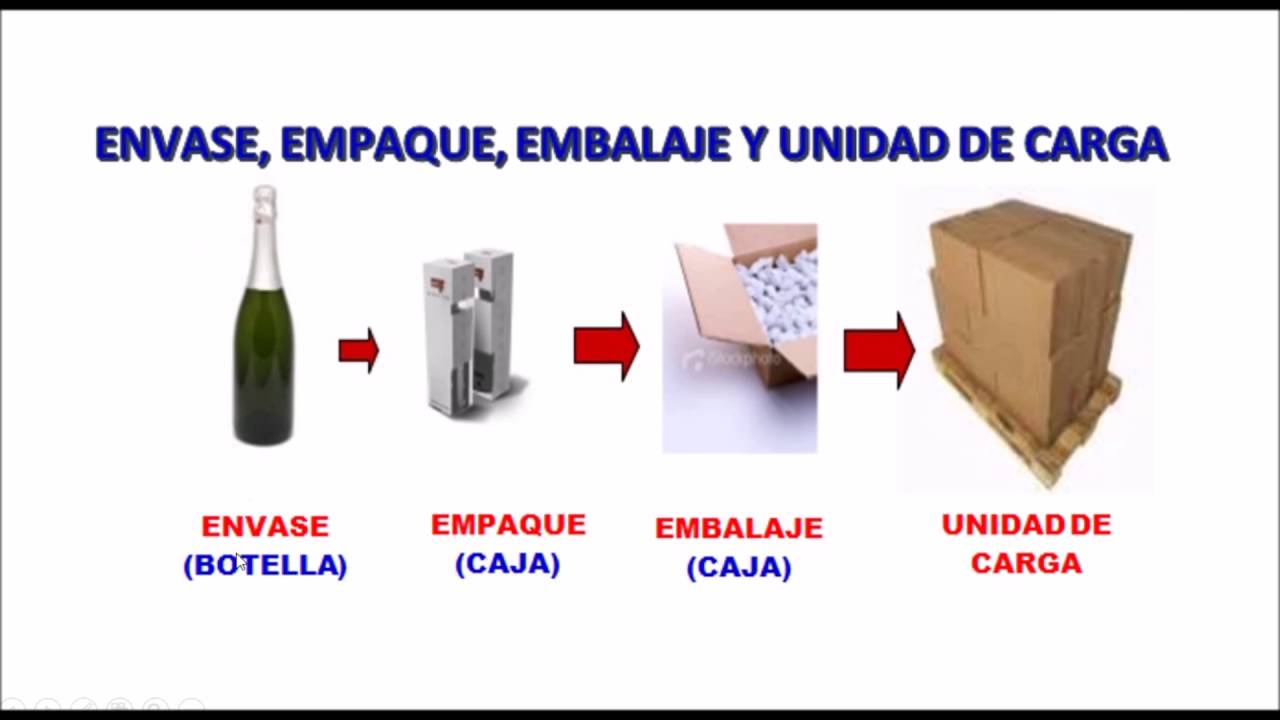 Embalaje de productos logística integral - YouTube