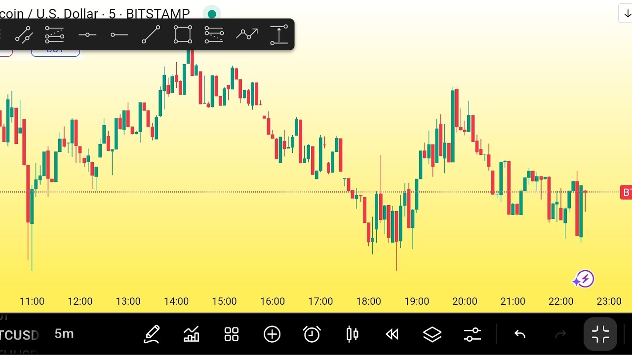 How to read chart and see levels, support and resistance - YouTube