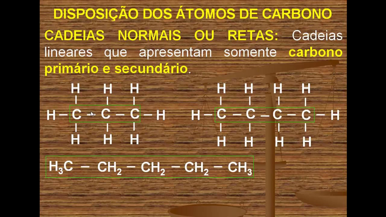 QUÍMICA ORGÂNICA AULA IV CLASSIFICAÇÃO DAS CADEIAS ABERTAS RAMIFICAÇÕES ...