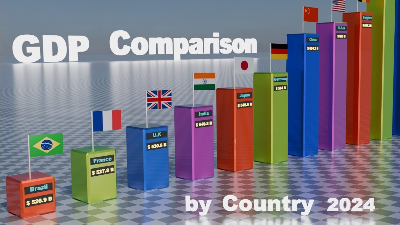 Top GDP Countries 2024 - YouTube