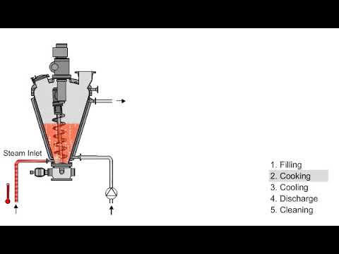 Bolz-Summix Conical Orbiting Arm Vacuum Cooker - YouTube