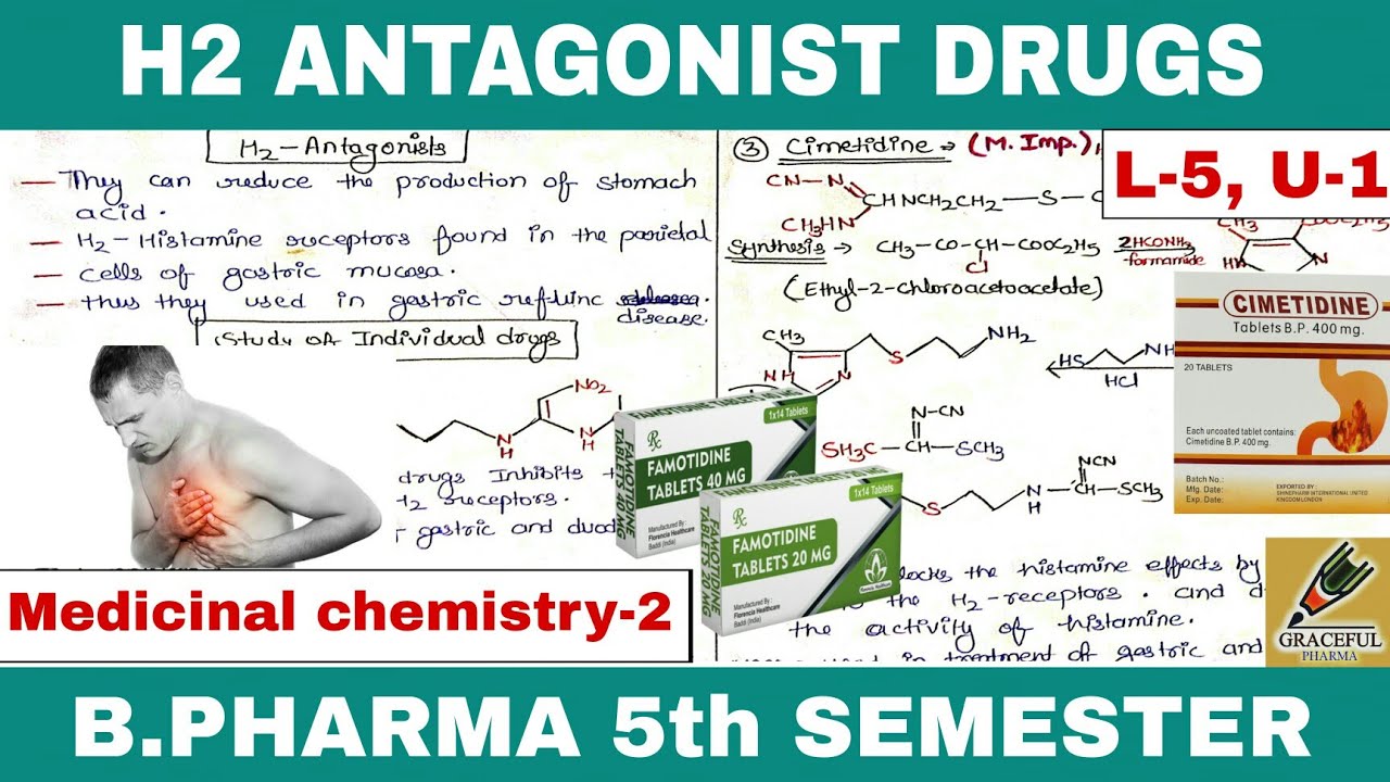 H2 Antagonist || Anti-Secretory || Complete Drugs Discuss || L-5, Unit ...