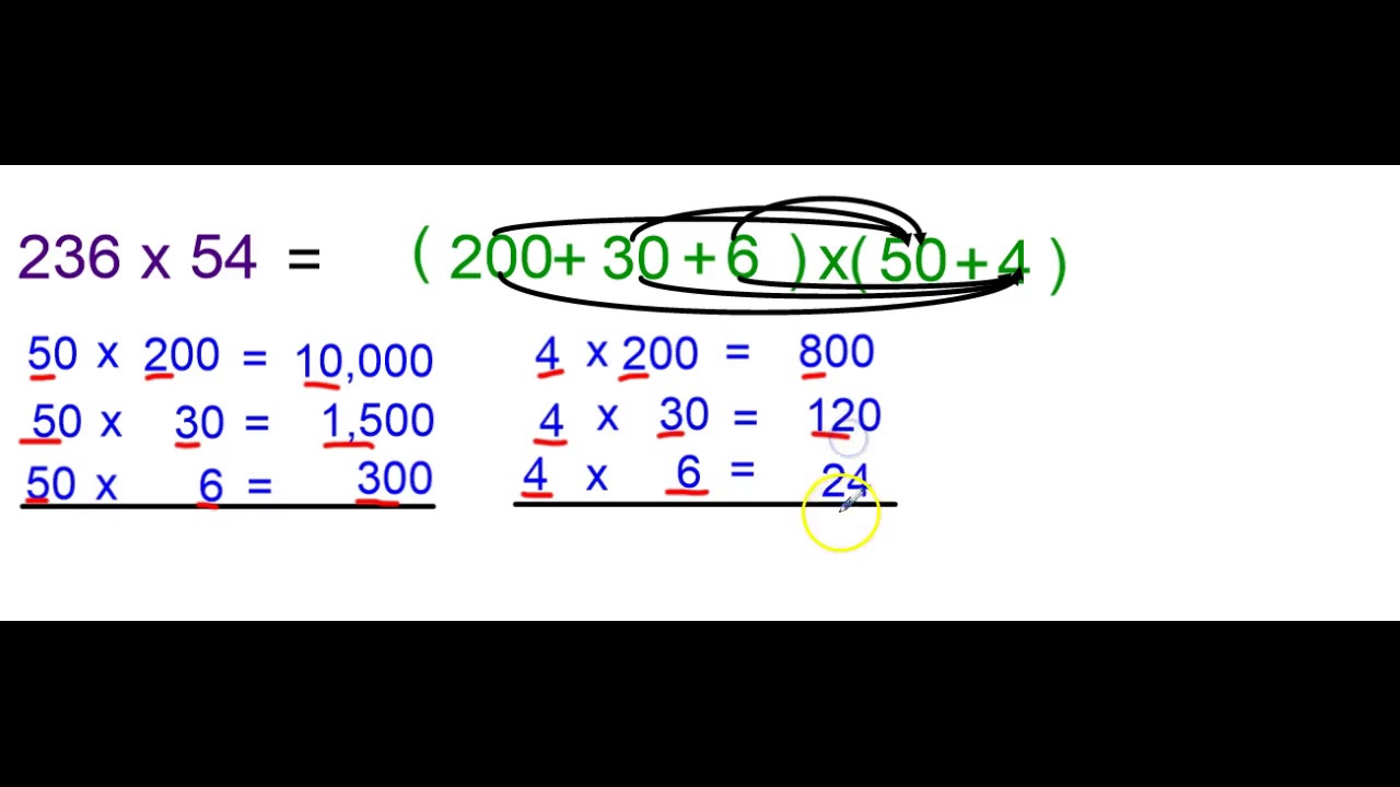 Multiplication of Whole Numbers: Distributive Property - YouTube