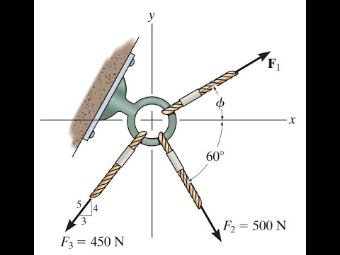 Resultant of Forces | Tutorial: Solving Sample Problem in Statics of Rigid Bodies (Tagalog ...