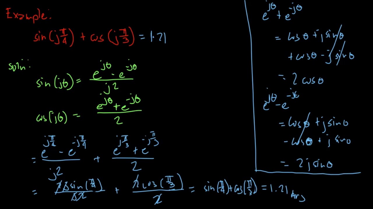 Complex Analysis cos z - YouTube