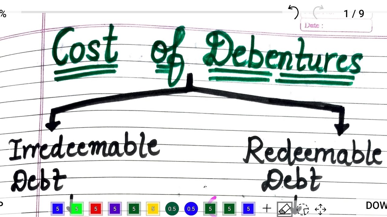 Cost of Debentures || Numerical || Cost of Capital || Financial ...