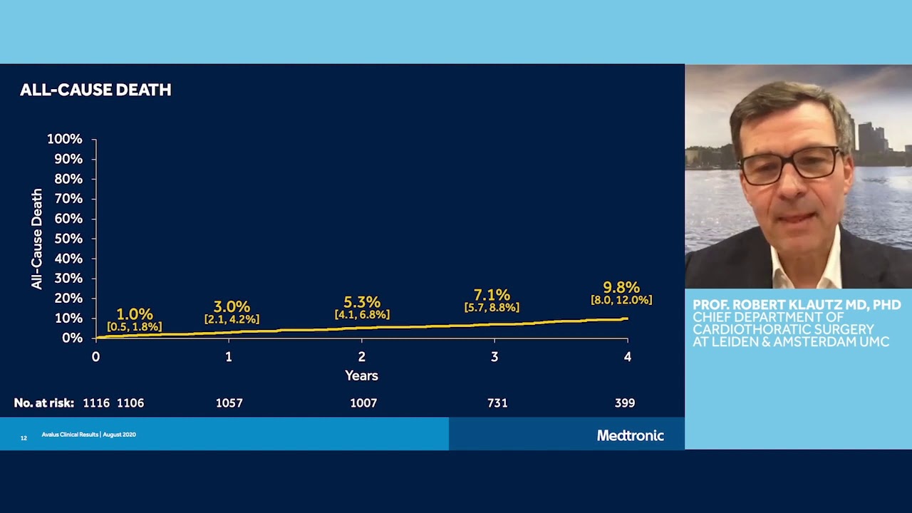 Clinical performance of the Avalus valve after 4 years. - YouTube