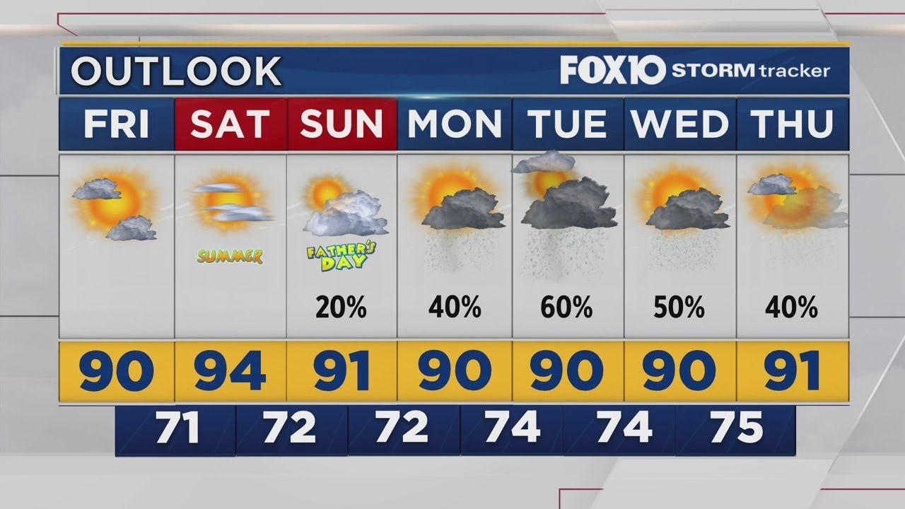 Weather Outlook for Thursday, June 18, 2020, from FOX10 News - YouTube