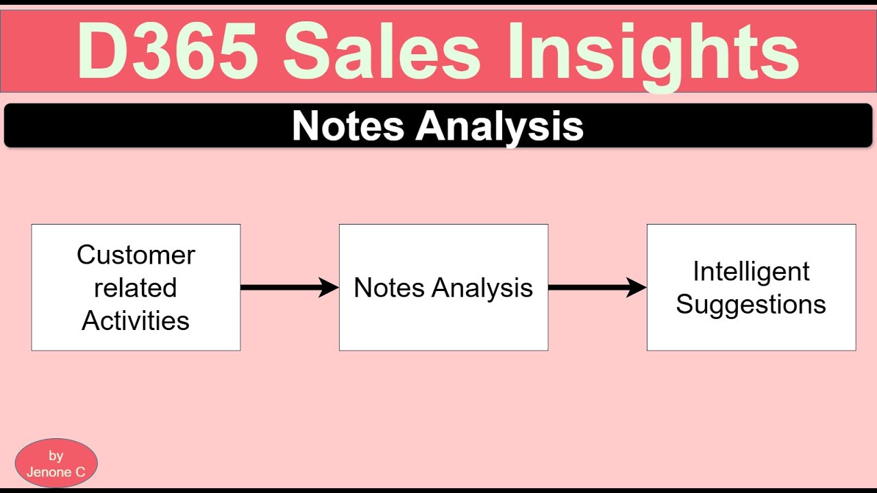 Dynamics 365 Sales Insights - Notes Analysis - YouTube