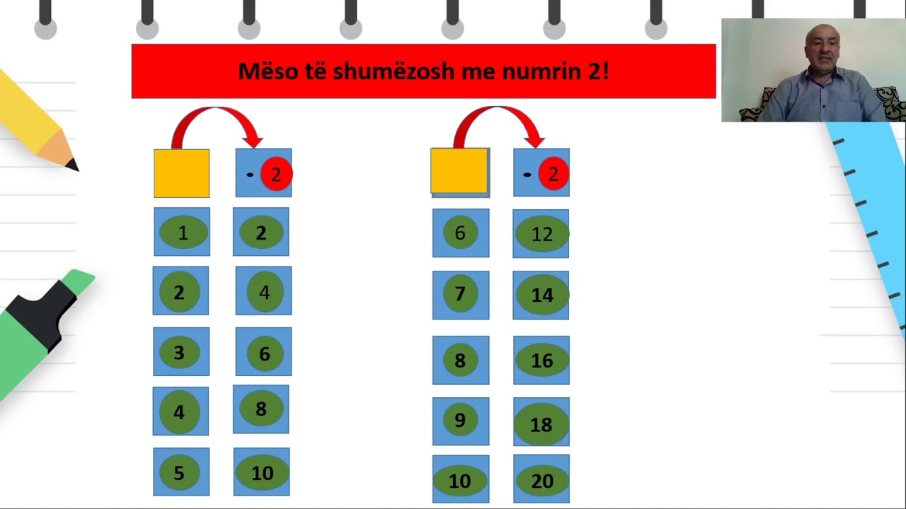 klasa III - Matematika - Shumëzimi me numër 2 - YouTube