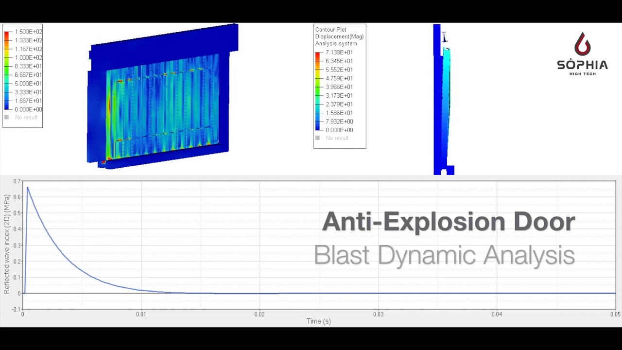 Anti Explosion Door | Blast Dynamic Analysis - YouTube