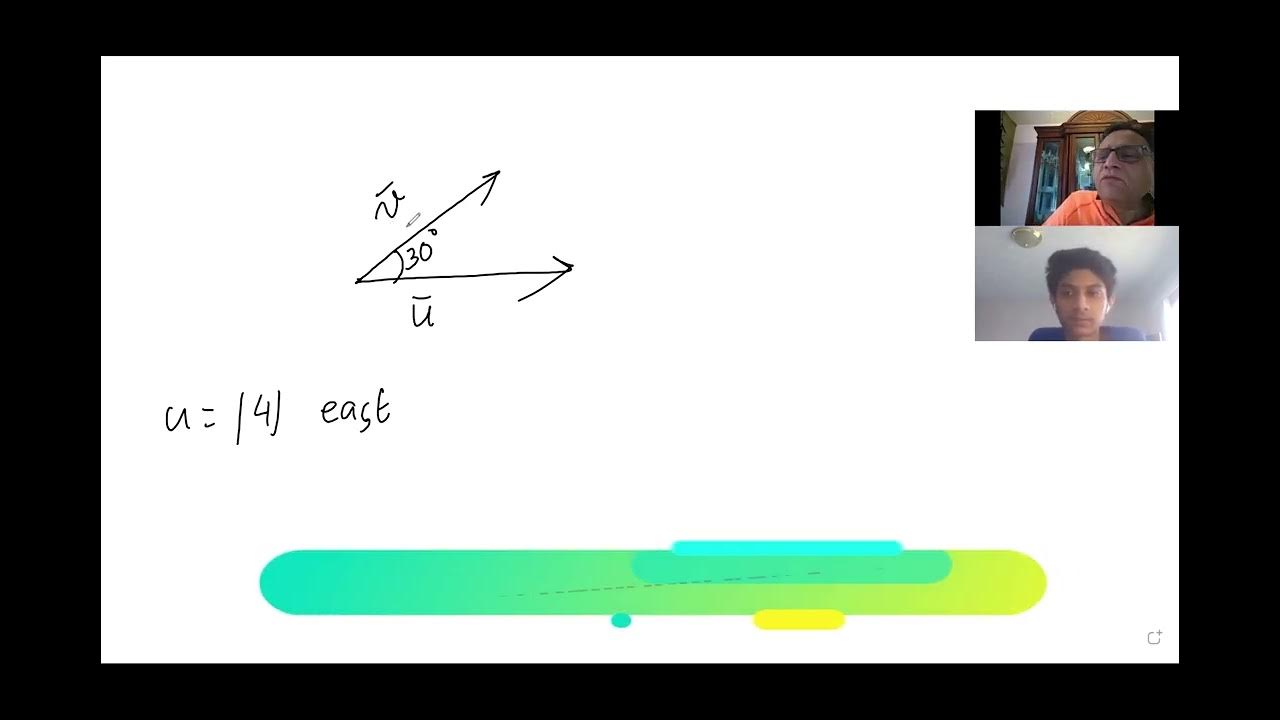 Get Head Start on Vectors Understand Basic Concepts Vector Addition ...