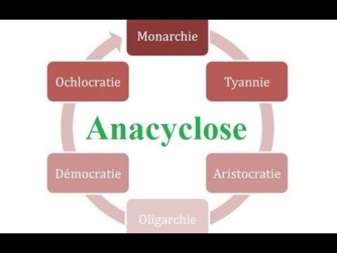 C'est quoi l'anacyclose? - YouTube