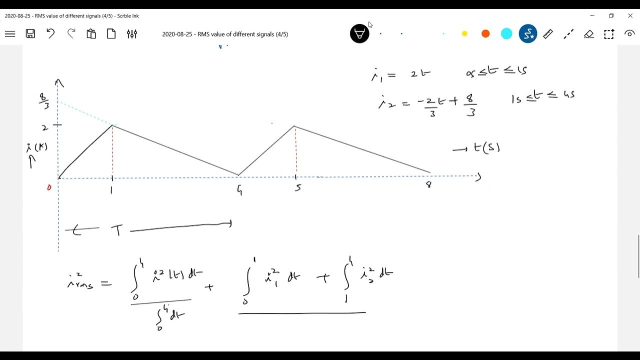 8)Physics /Alternating Current /Find the RMS value of triangular waveform - YouTube