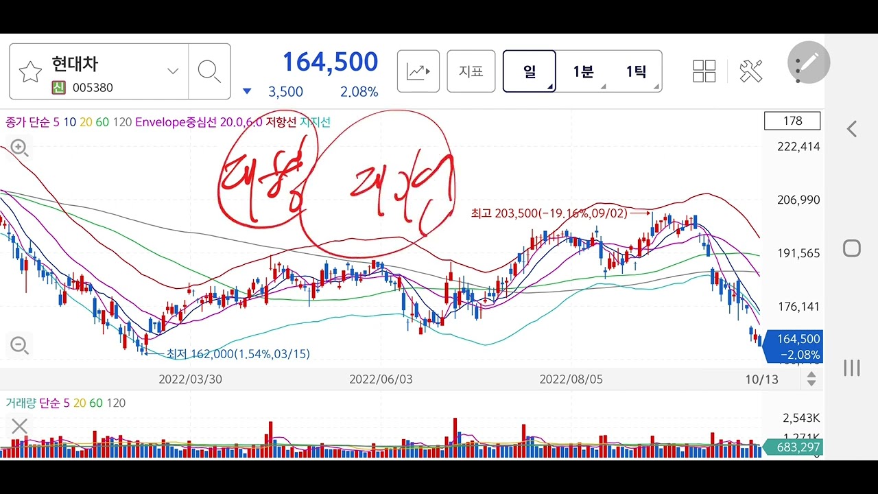 위기는 기회다 현대차그룹 현대차 현대차우 현대모비스 기아 현대위아 전기차 우량주 배당주