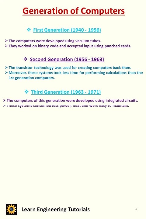 Generation Of Computers Ii Computer 07 Computer Shorts Computerbasics Youtube