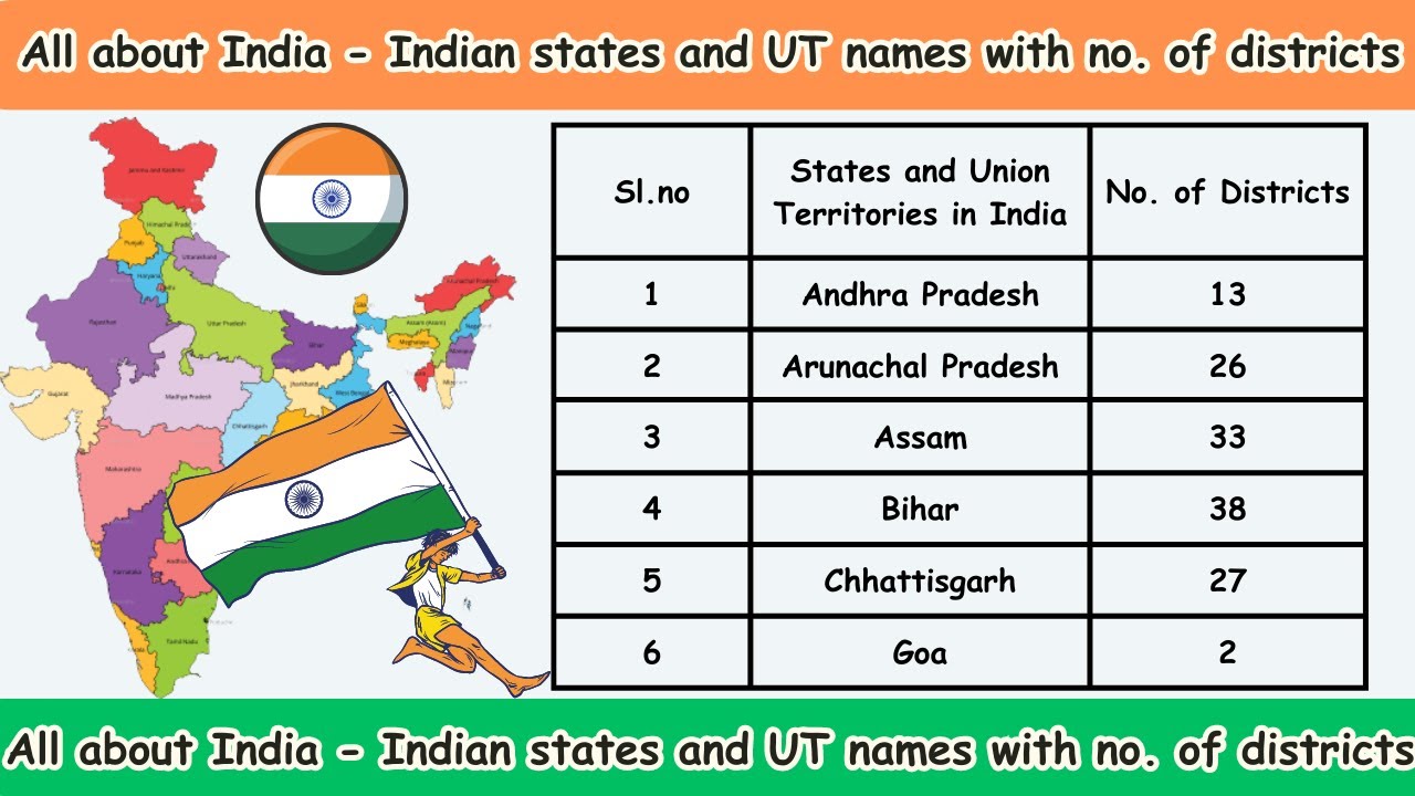 All about India - Indian states and UT names with no. of districts ...