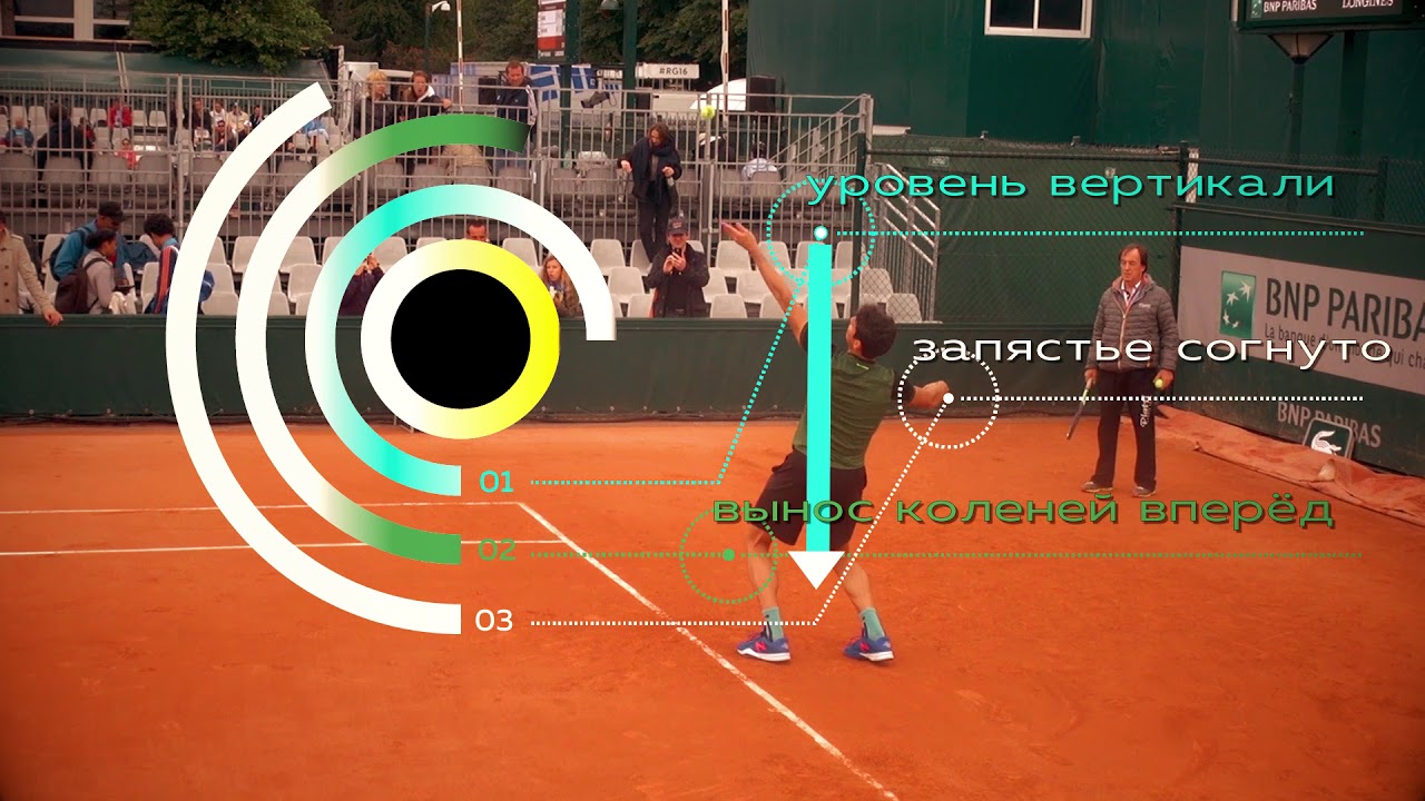 Milos Raonic. Serve. - YouTube