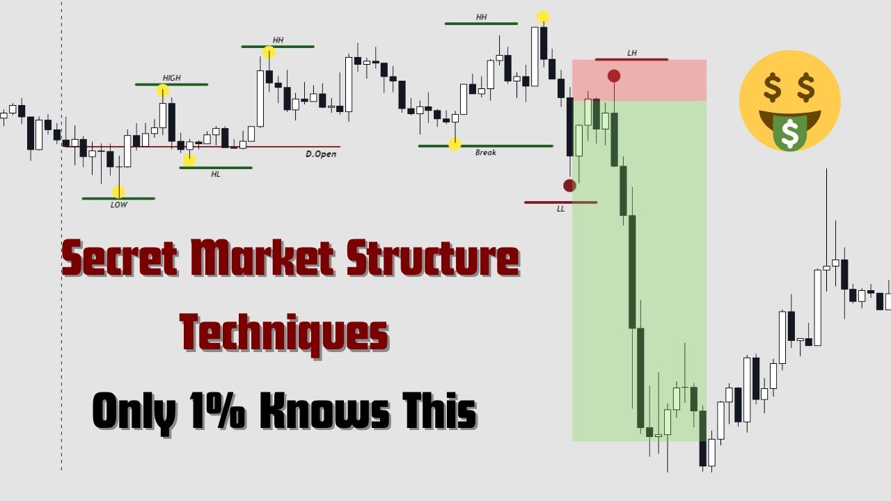 Secret Market Structure Techniques | Only 1% Knows This - YouTube
