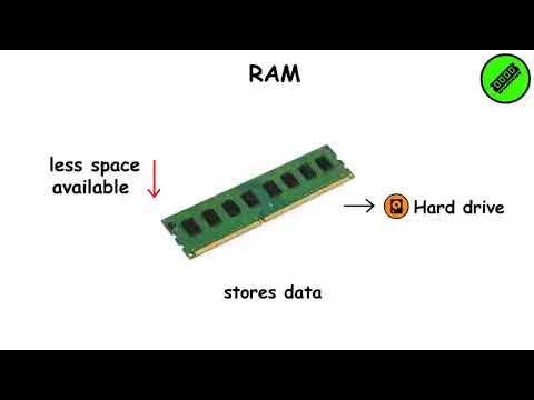 Every Computer Component Explained in 3 Minutes - YouTube