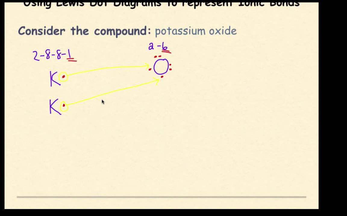 Regents Chemistry Chemical Bonding Review Part 2 - YouTube