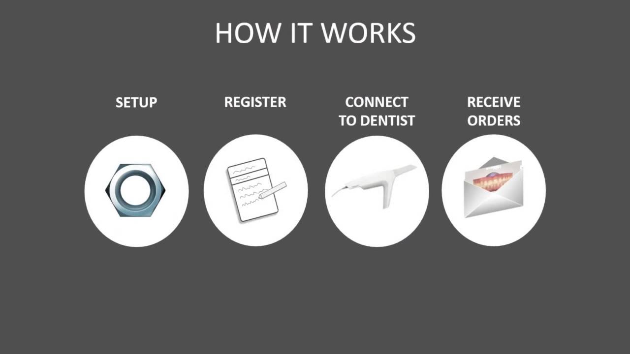 3Shape Communicate™ für Dentallabore - powered by R+K CADCAM Berlin ...