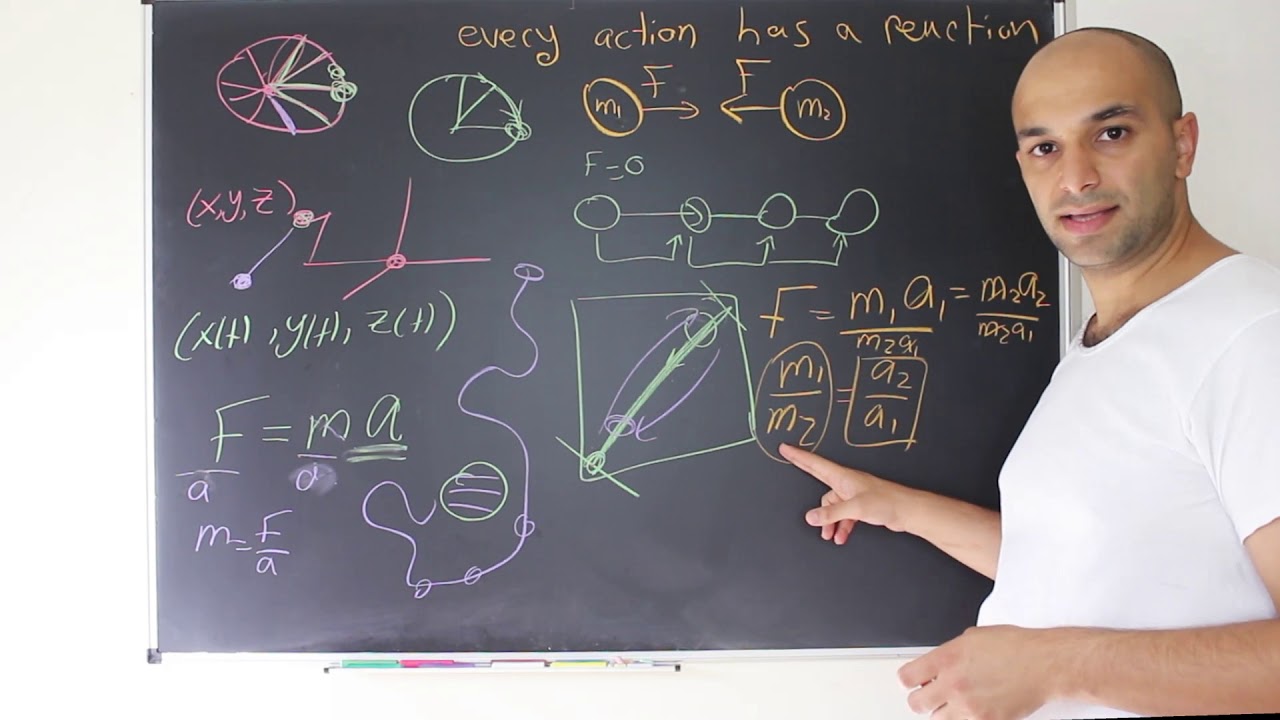 How do you know if you're heavy? Mass in Classical Physics - YouTube