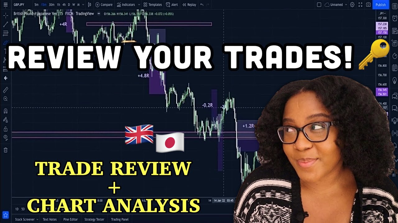 Reviewing Your Forex Trades Is A GAME CHANGER | Trade Review & Market ...