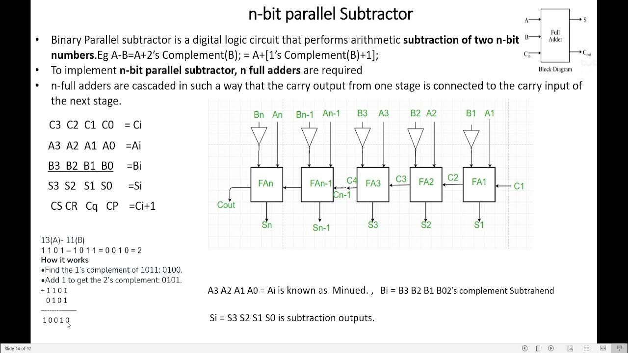 n-bit parallel Subtractor - YouTube