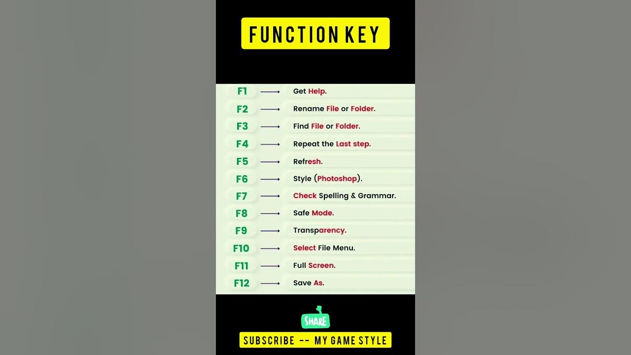 F1 To F12 Function Keys Functionkeys Computershortcutkeys Computer Keyboard Youtube