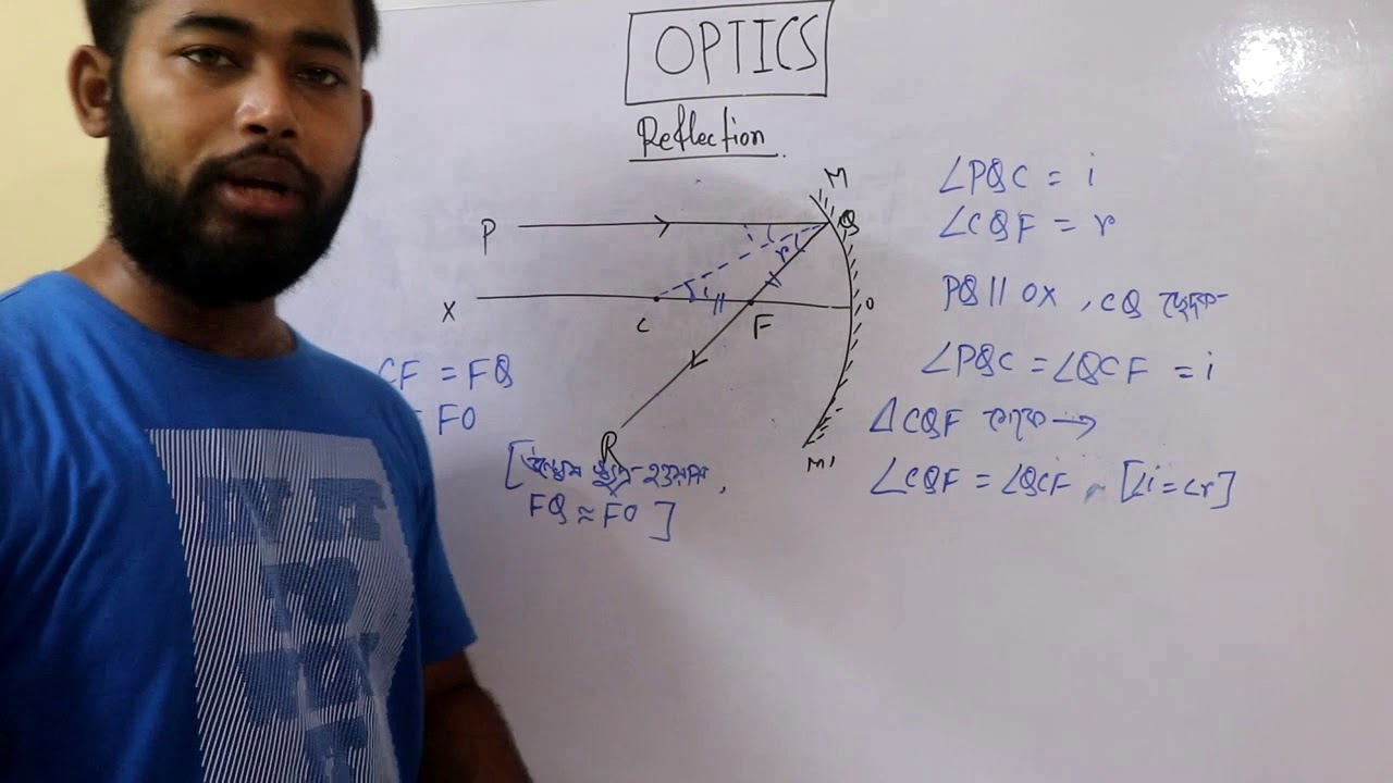 Reflection | Optics | Physics | Class 12 | part 1 - YouTube