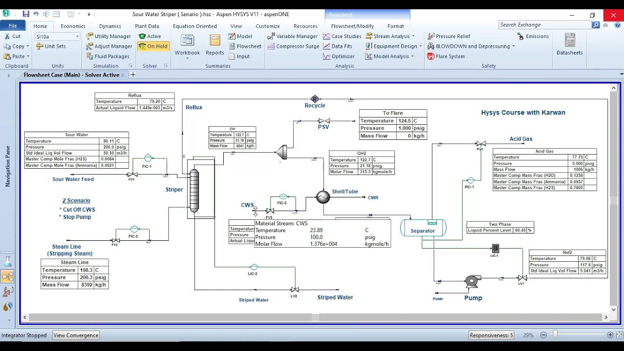 Sour Water Striper Simulation by Hysys Making 2 Scenario on Dynamic ...