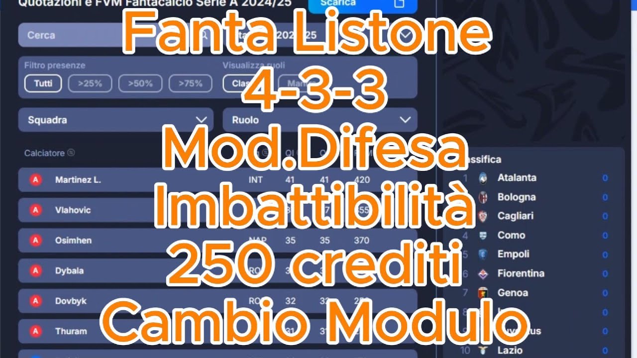 Fantacalcio a Listone 250 crediti 433 con mod difesa imbattibilità e ...