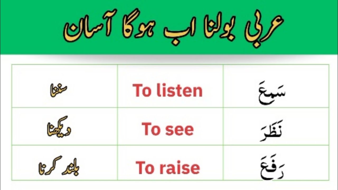 Most Important Arabic Words for Speaking | Beginner Lesson - YouTube