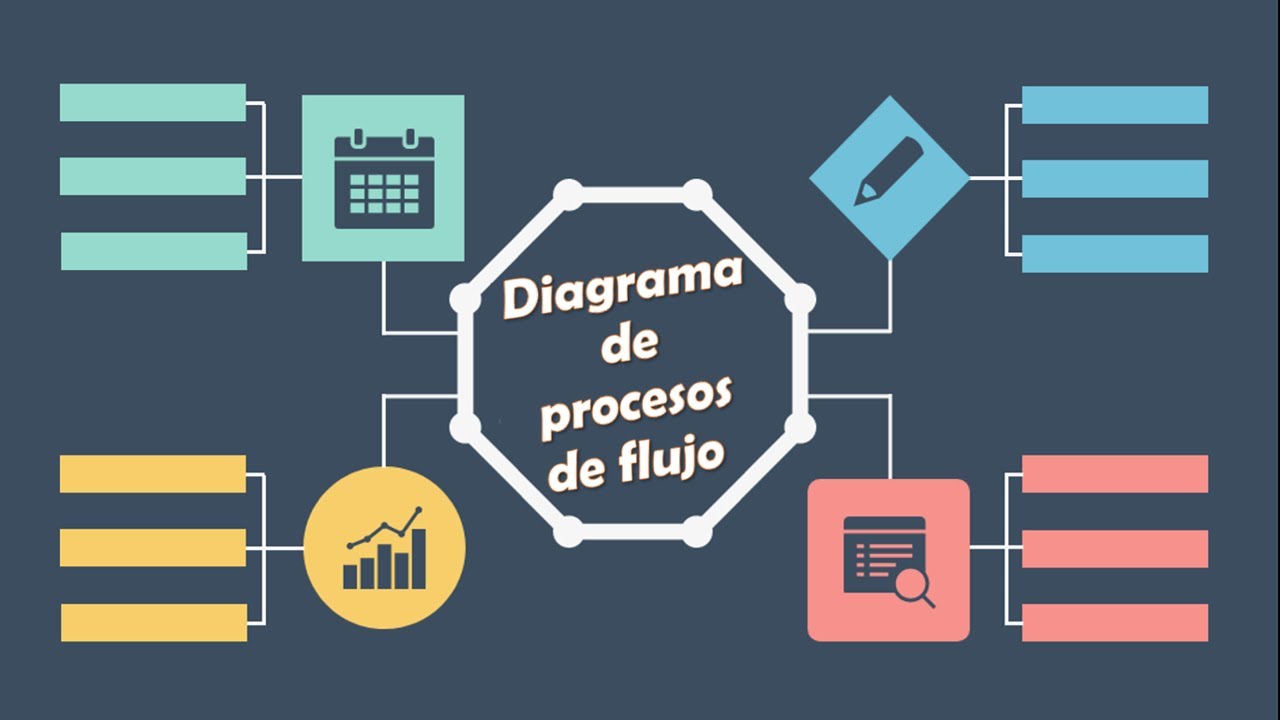 Diagrama de procesos de flujo: ¿qué es? y ¿cómo elaborarlo? - YouTube