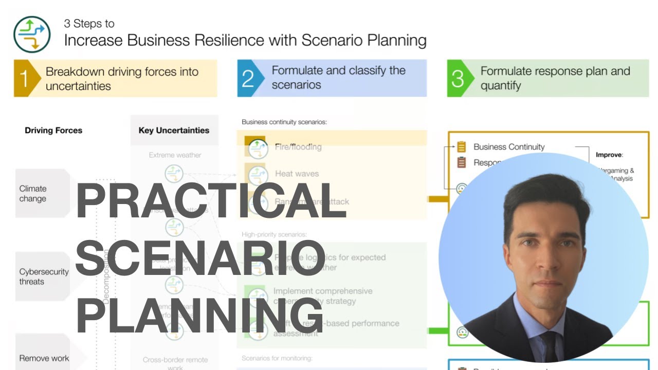 Practical Scenario Planning - Comparing Performance - YouTube