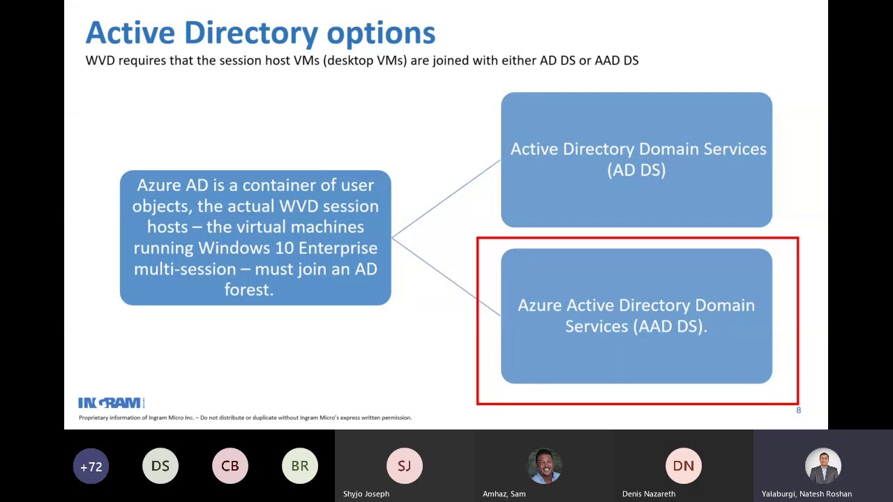 Implement Windows Virtual Desktop using Azure AD Domain service and ...