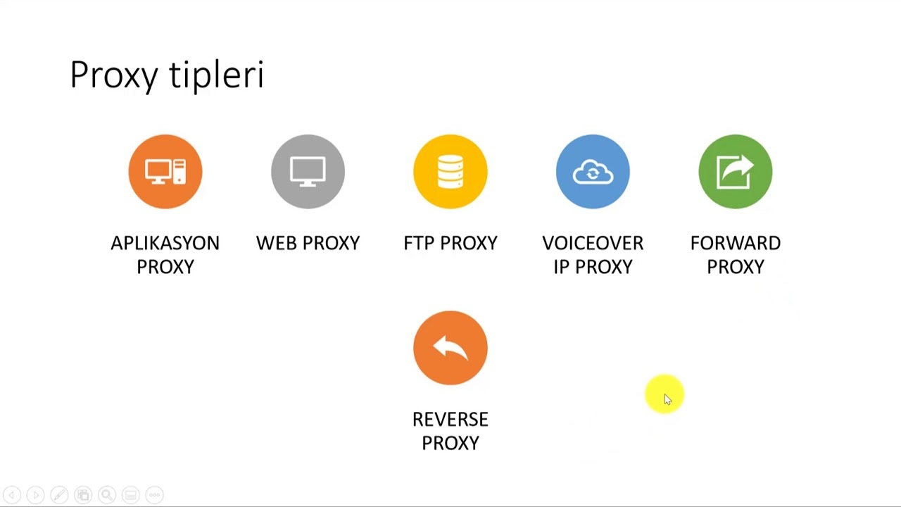 Proxy Nedir? - YouTube