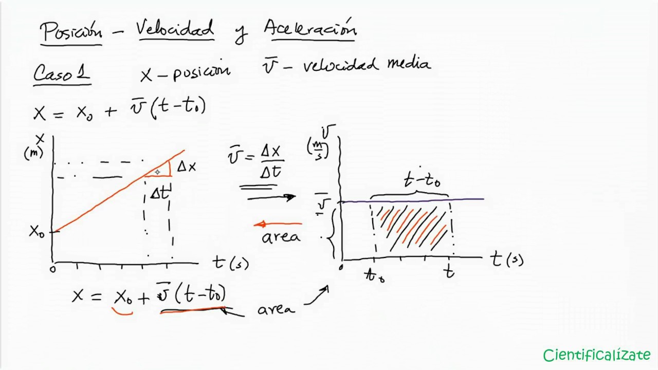 1. Física 1) Mecánica a) Cinematica Parte 7 Análisis de Posición ...