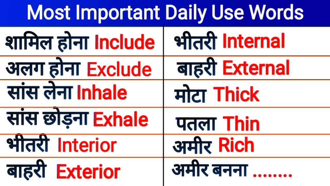 Simle Words Exercise/ Daily Use English Sentences /English Speaking ...