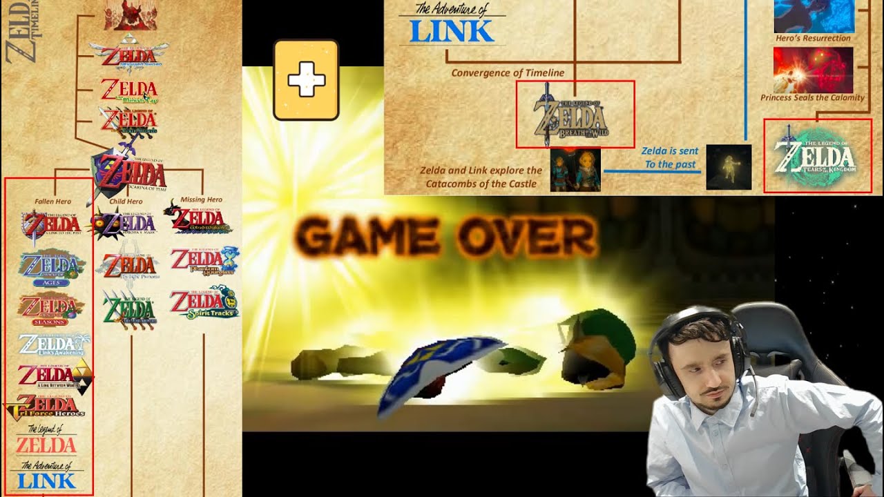 Die "Fallen-Timeline" von Zelda - Alle meine durchgespielten ...