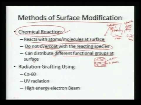Mod-01 Lec-26 Lecture-26-Introduction to Biomaterials - YouTube