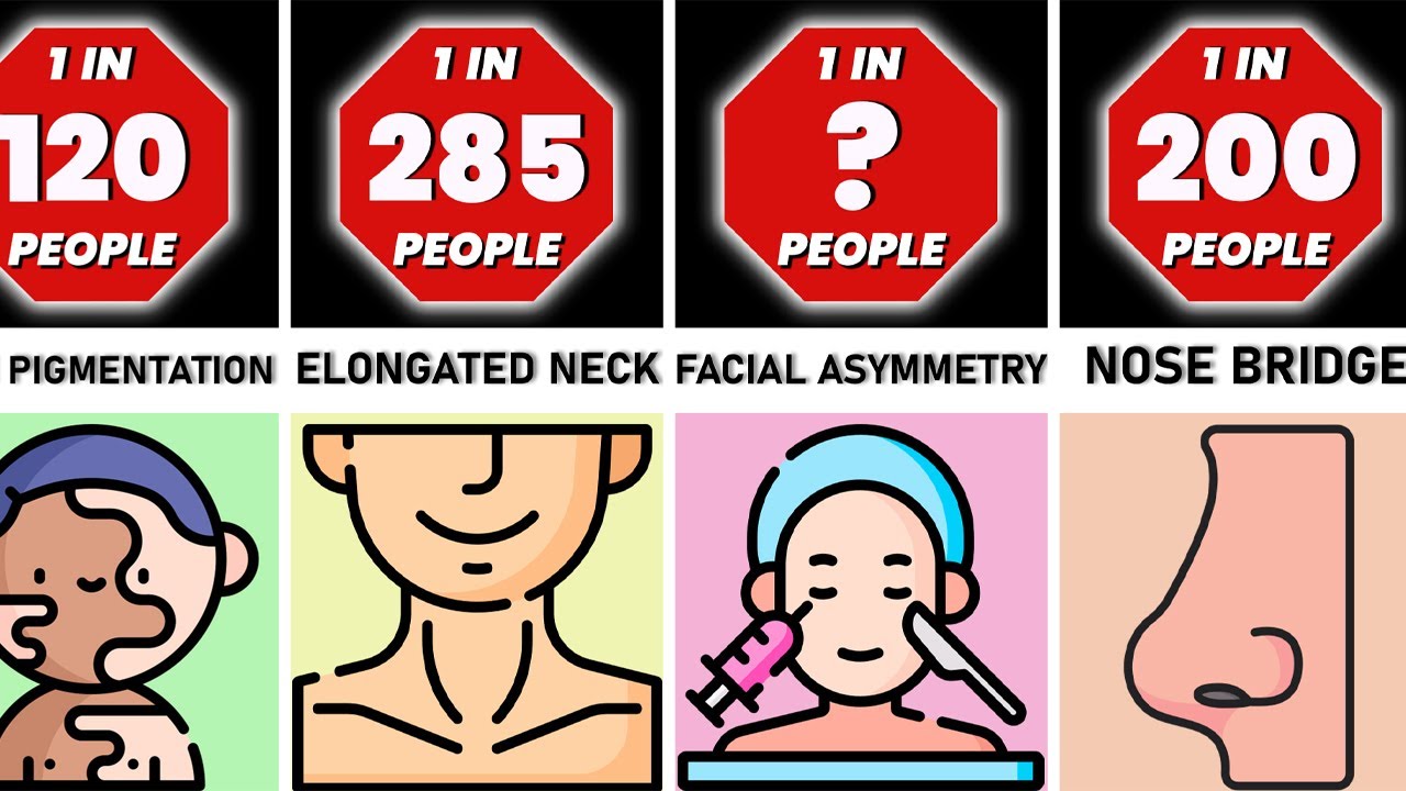 Comparison Do You Have These Uncommon Physical Insecurities - YouTube