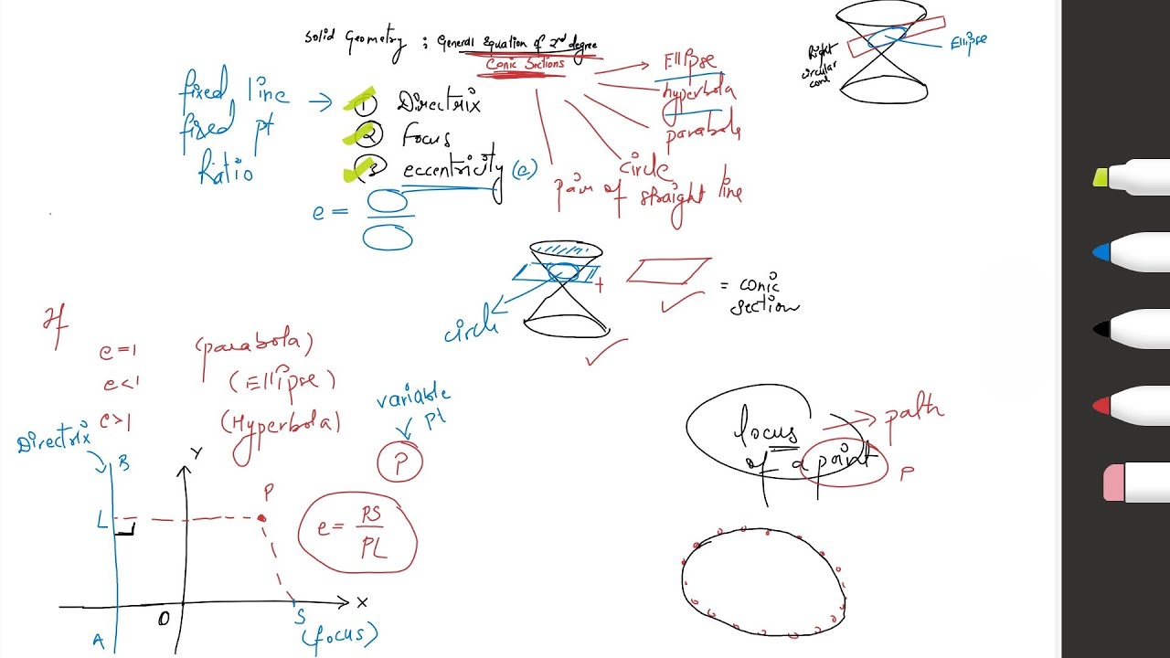 Conic Section: Directrix ,Eccentricity, Focus | Ellipse, Parabola ...