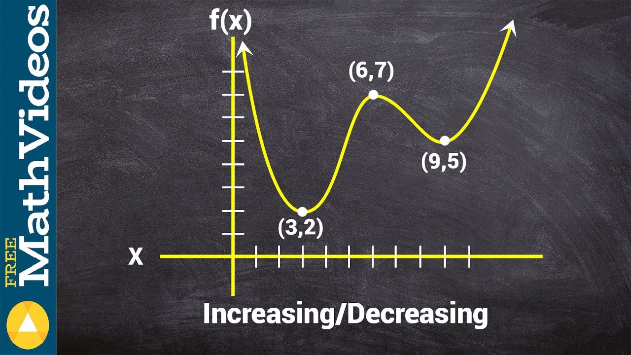 Find Intervals That A Function Is Increasing And Decreasing YouTube