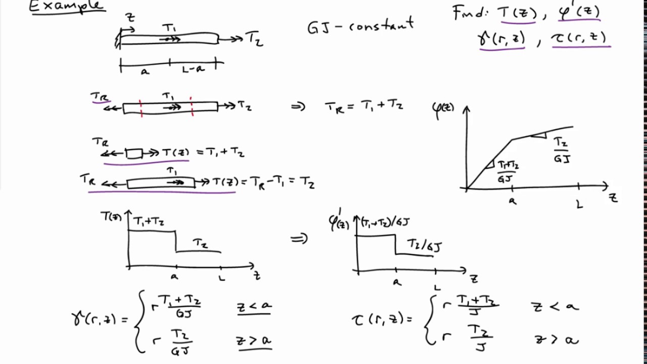 (22C) Example - Finding the complete internal state - YouTube