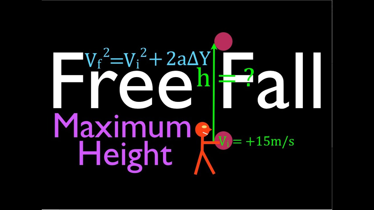 Physics, Kinematics, Free Fall (9 of 12) Height Reached from Known ...