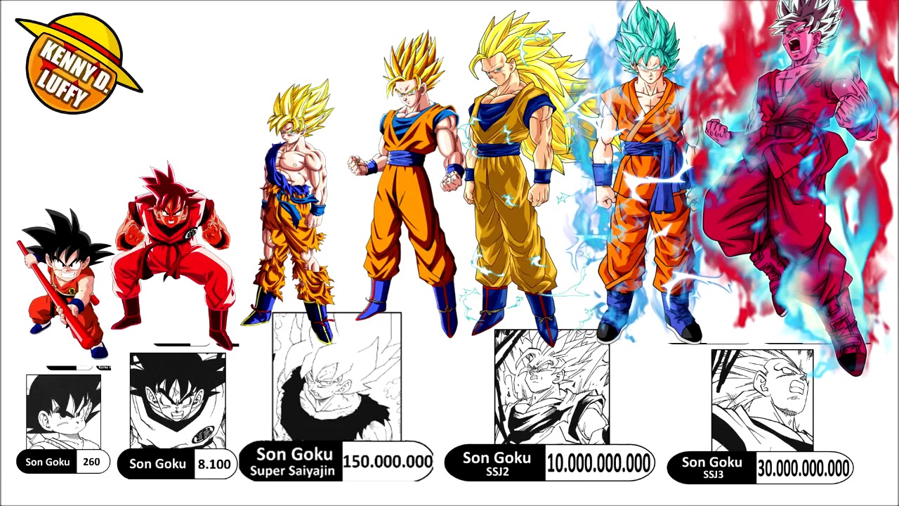 Todos los niveles de poder de goku DRAGON BALL SUPER - YouTube
