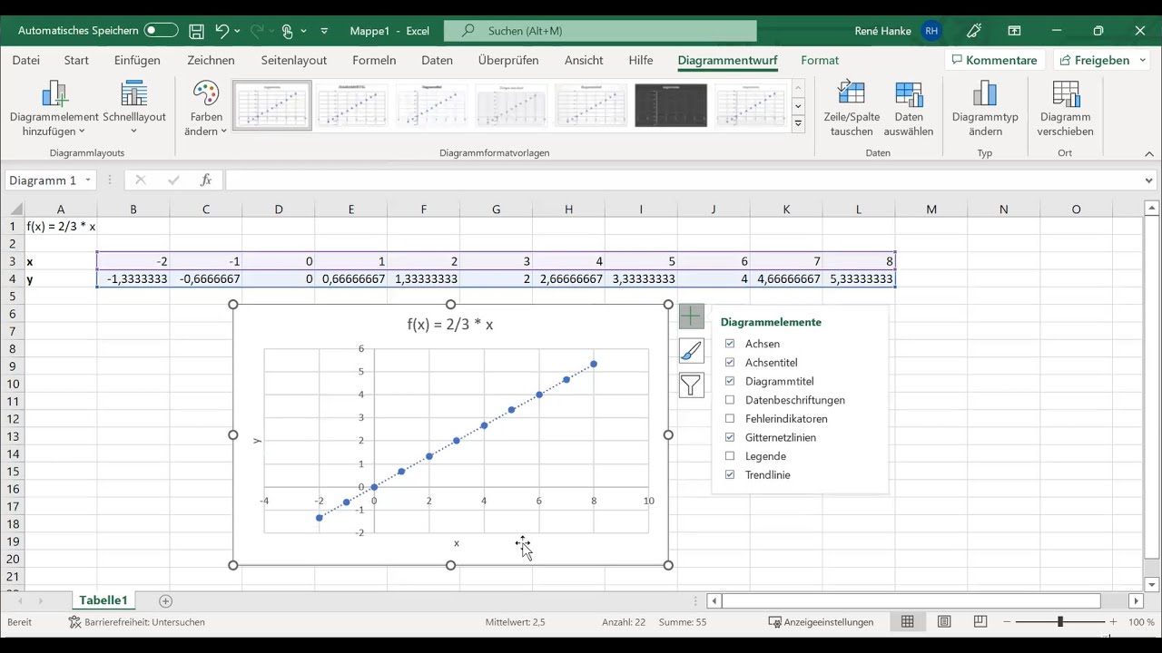 Erstellen von Wertetabellen und Graphen mit Excel - YouTube