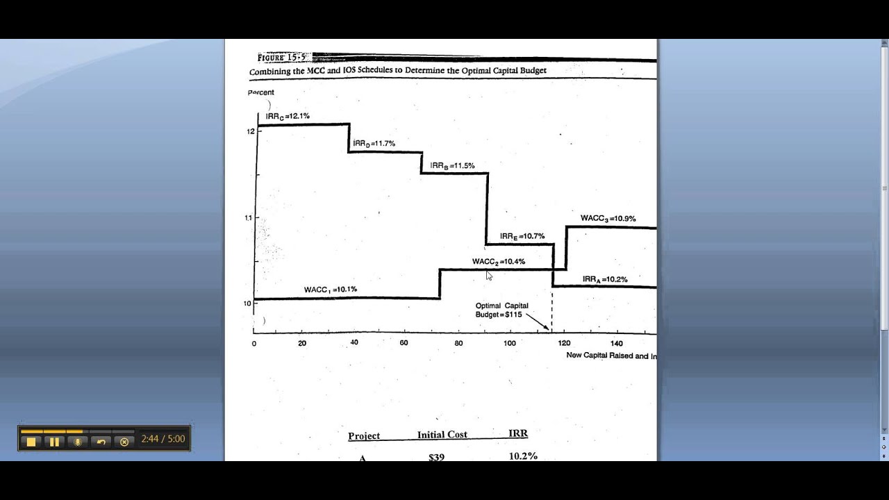 WACC MCC Example Video 3 - YouTube